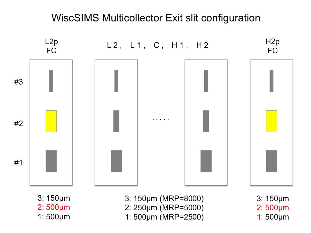 Instrument – Wisconsin Secondary Ion Mass Spectrometer Laboratory – UW ...